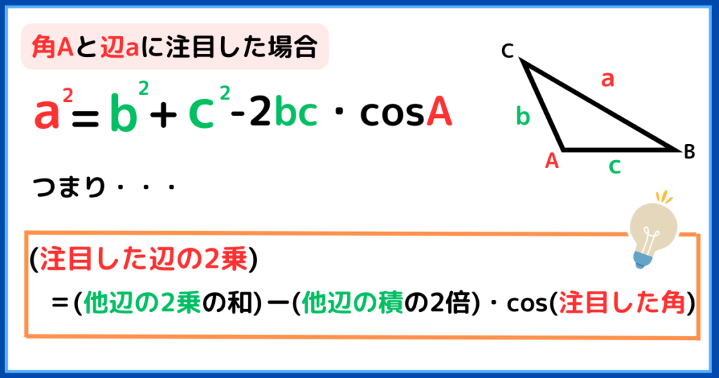 【丸暗記なし！】余弦定理の公式の覚え方を三平方の定理から理解する | 数学のミナト