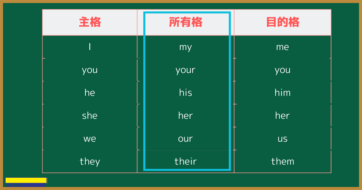 【表でわかる】人称代名詞(I/my/me・he/his/himなど)の違いと使い分けを解説 | 数学のミナト
