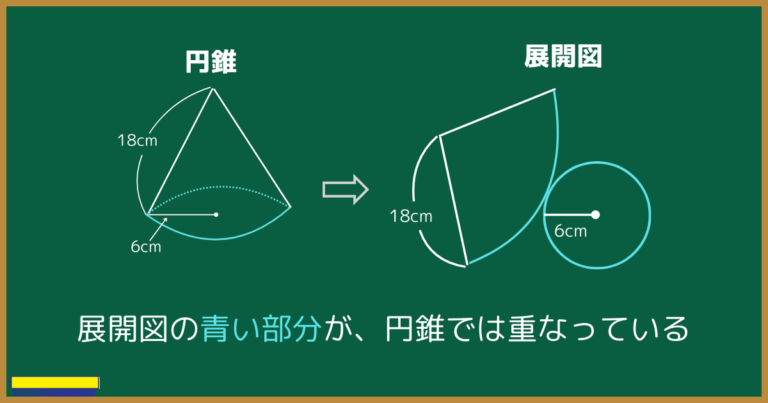 【図解】円錐の表面積の求め方をわかりやすく！裏技も紹介 数学のミナト